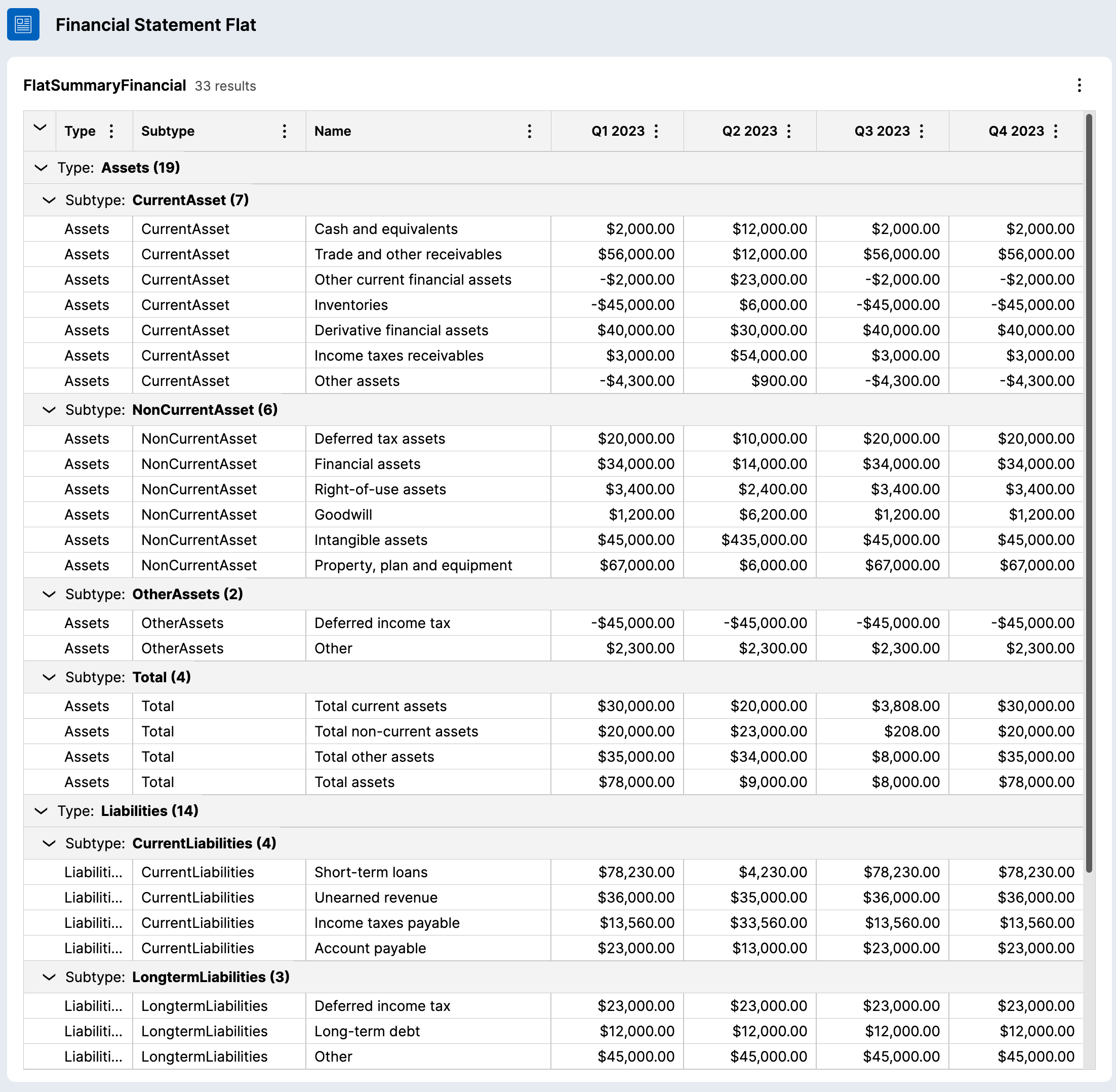 How To Implement The Compare And Select Pattern In Constellation Ui 9883
